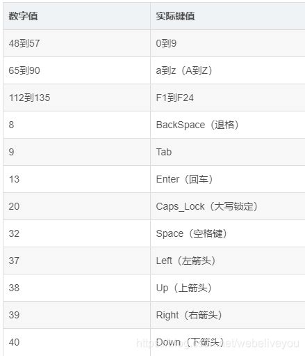 Js之键盘事件js Function Oeinput Return Linput Csdn博客 Js之键盘事件js Function Oeinput Return Linput Csdn博客