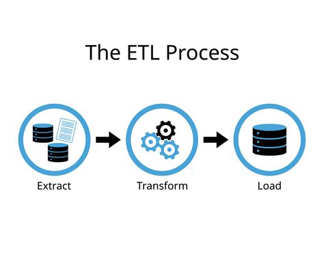 Etl Proceso Para Extracto Transformar Y Carga A Extraer Datos Desde