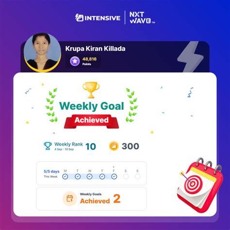 Killada Krupakiran On Linkedin Day133 200daysofcodechallenge Ccbp