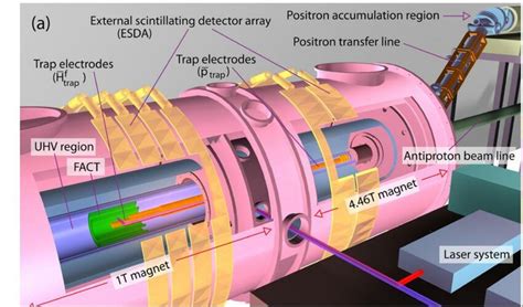 Sketch Of The Aegis Apparatus Download Scientific Diagram