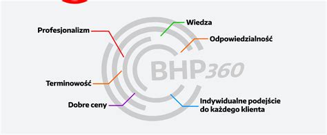 Szkolenia Bhp W Lublinie