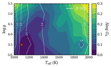 Comparing Data With A Grid Of Model Spectra Species Documentation
