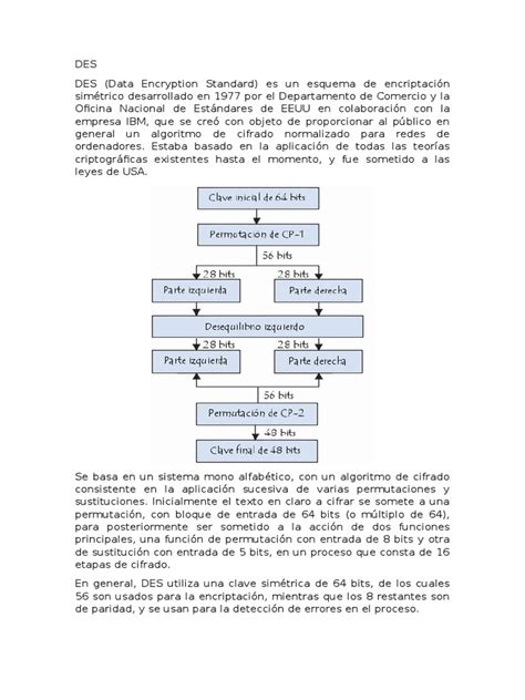 Algoritmos De Cifrado Des 3des Aes Rsa Pdf Criptografía Clave Criptografía