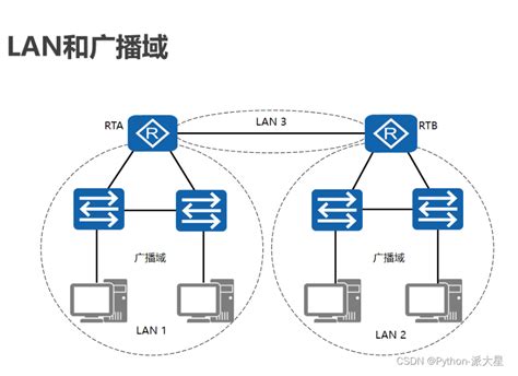 Ip路由基础、路由器静态路由配置方法、自治系统、缺省路由的配置方法、路由选路规则、缺省路由、备份路由、等价路由、三种查询路由表命令 阿里云开发者社区