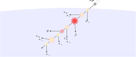 5 Synthetic Data By Simulation In A Stochastic Process Collision Download Scientific Diagram