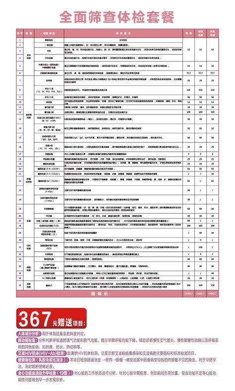 体检预约 【医保套餐】全面筛查 保山美年 专业体检、医疗微信分销系统，检后健康管理系统，小程序分销系统，免费对接his系统体检报告查询