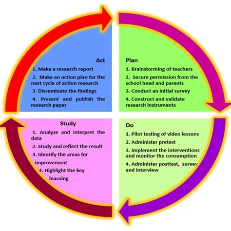 Conceptual Paradigm Source Authors Own Elaboration Download Scientific Diagram