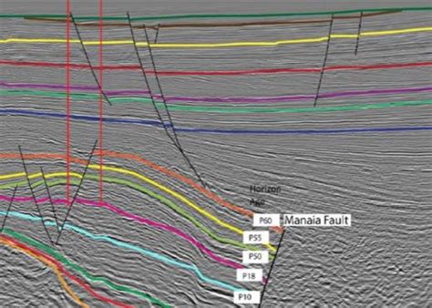 Comparison Of The Ant Tracking Result And The Conventional Fault Download Scientific Diagram