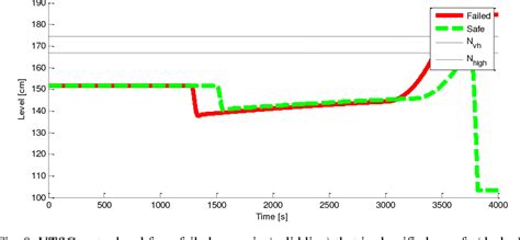 Figure 1 From A Semi Supervised Self Organizing Map For Post Processing The Scenarios Of An