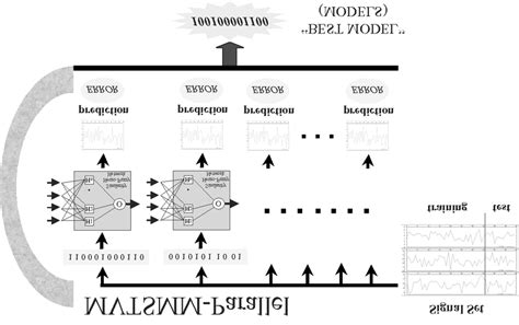 Multivariate Time Series Model Miner System Architecture The Arc Is