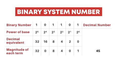 Gottfried Leibniz Penemu Sistem Bilangan Biner And Kalkulus Algoritma