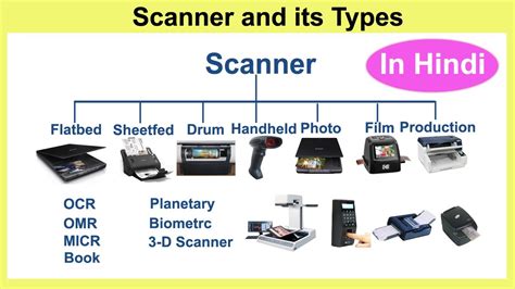 Scanner And Its Types In Hindi YouTube