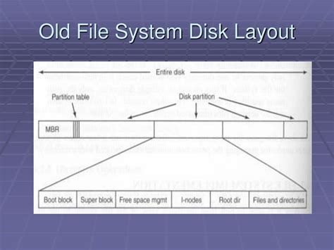 Ppt Enhancing Unix File System Optimization Strategies Powerpoint