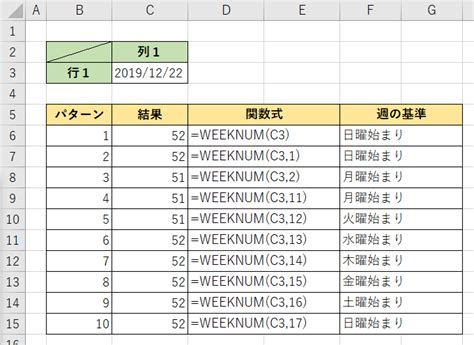 [excel関数] 日付が何週目かを取得する（weeknum）｜初心者のためのexcel図書館