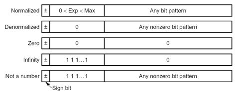 Info1 Sistemas De Numeración