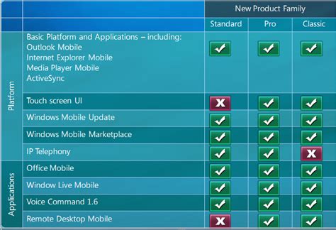 Windows Mobile 60 Wikipedia Tiếng Việt