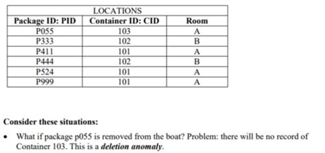 Week 3 Data Normalization Flashcards Quizlet