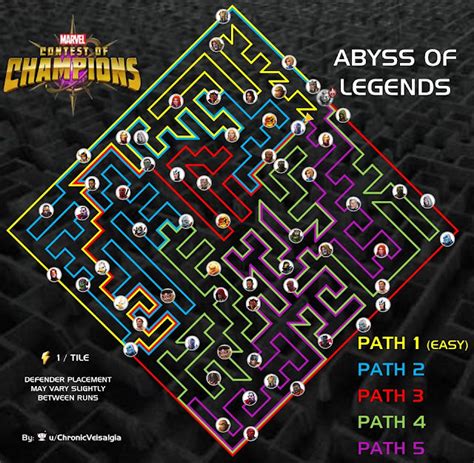MCOC Abyss Of Legends Guide AOL Map Easy Path And Nodes