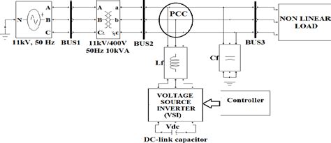 figure 1 from design of pi and fuzzy logic controllers for distribution