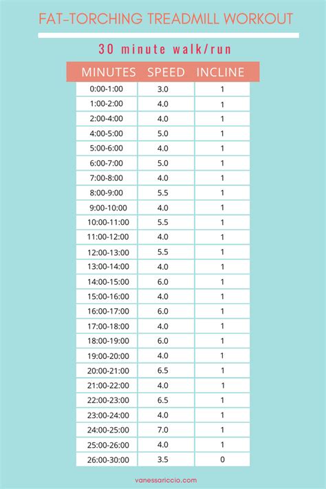 A Guide To Conquering Your Treadmill Artofit