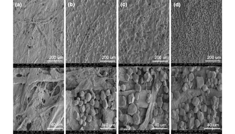 Variation In Size Of Graphite Particles And Its Cascading OFF