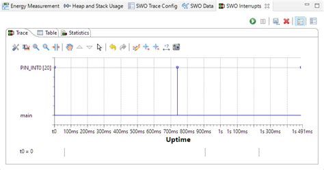 Swo With Arm Cortex M33 Mcu On Eclipse