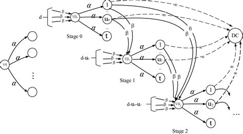 Figure 1 From Concurrent Regenerating Codes And Scalable Application In Network Storage