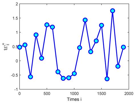 Diffusion Logarithm Correntropy Algorithm For Parameter Estimation In Non Stationary