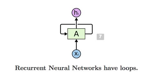 sequence modelling sequence modelling is the ability of a… by tarun