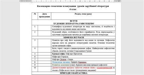 Календарно тематичне планування уроків зарубіжної літератури НУШ 6 клас 2 год тиж за