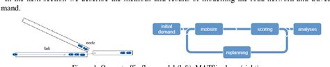 figure 1 from data driven travel demand modelling and agent based