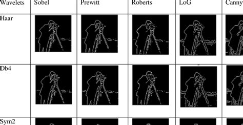 Edge Detection Operators Comparison With Speckle Noise Download