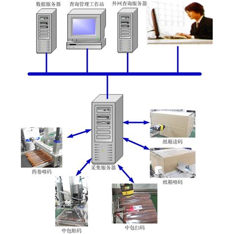 工业炸药全生命周期物流追踪体系 深圳市金奥博科技股份有限公司