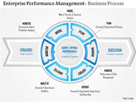 0814 Enterprise Performance Management Powerpoint Presentation Slide Presentation Graphics