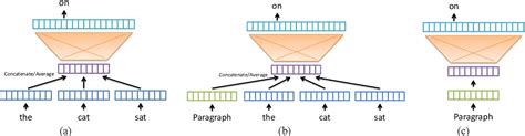 Figure 1 From A Novel Paragraph Embedding Method For Spoken Document Summarization Semantic