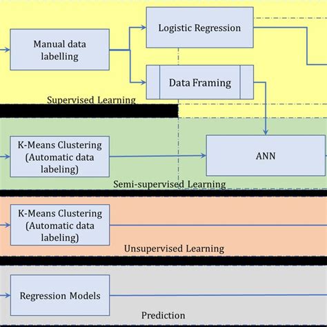 General System Architecture Download Scientific Diagram