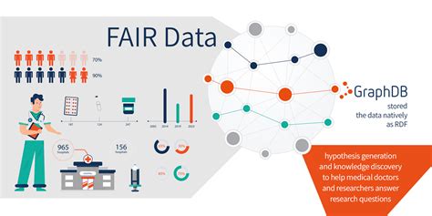 Graphdb In Action Powering State Of The Art Research Ontotext