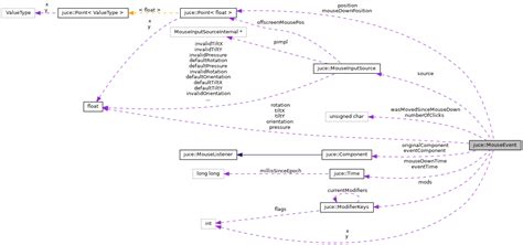 juce juce mouseevent class reference