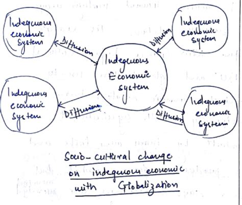 Diagrams For Upsc Mains Pdf