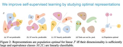 Stanford Ai Lab Papers And Talks At Neurips 2022 Sail Blog