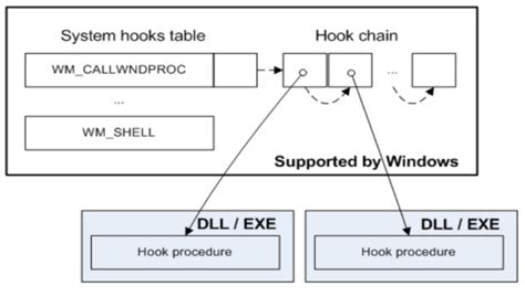 Client Server Method Download Scientific Diagram