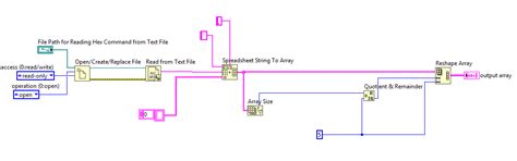 Solved Tab Delimited Text File To Assign Tasks Ni Community