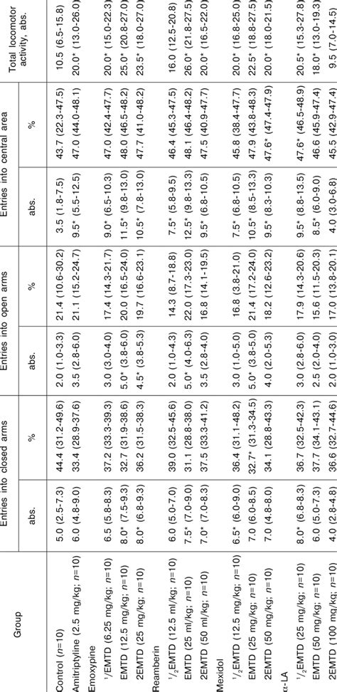 Effects Of 3 Hydroxypyridine And Sa Derivatives Amitriptyline And