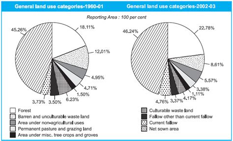 Solution Geography Diagram