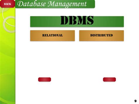 Digital Switching System Unit6 Roipptx
