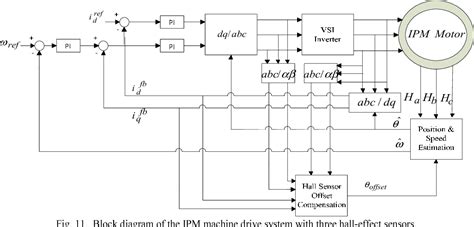 Figure 2 From Enhanced Vector Tracking Observer For Rotor Position