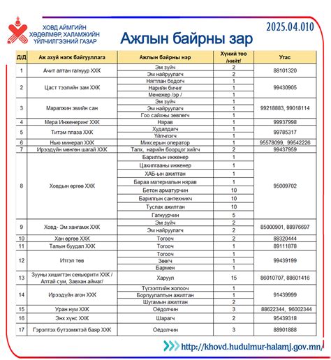 Ховд аймгийн Хөдөлмөр халамжийн үйлчилгээний газар Ажлын байрны зар 2025 04 10 Дэлгэрэнгүй