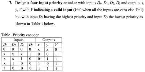 solved 7 design a four input priority encoder with inputs do di d2 d3 and outputs x y