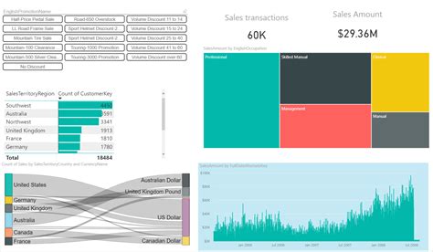 showing only slicer data that have facts in power bi and other fun