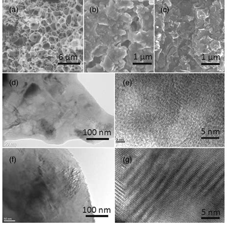 Figure 1 From Graphene Micro Substrate Induced High Electron Phonon Coupling In Hbox Mgb 2
